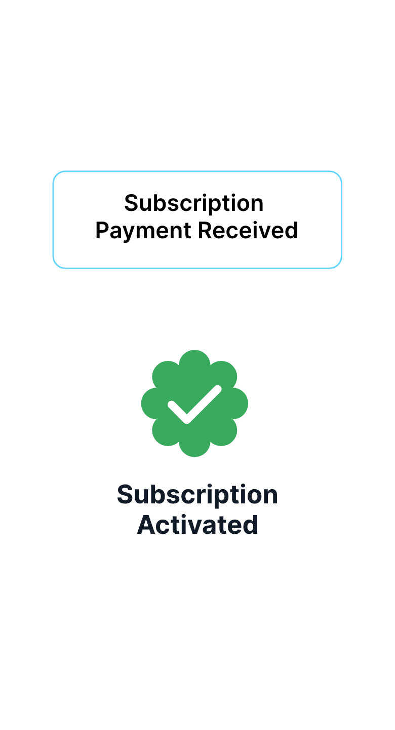 Collect Recurring Payments Automatically & Manage Subscriptions